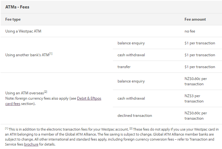 'The cost and revenue structure of ATMs in Australia is different to NZ' | interest.co.nz